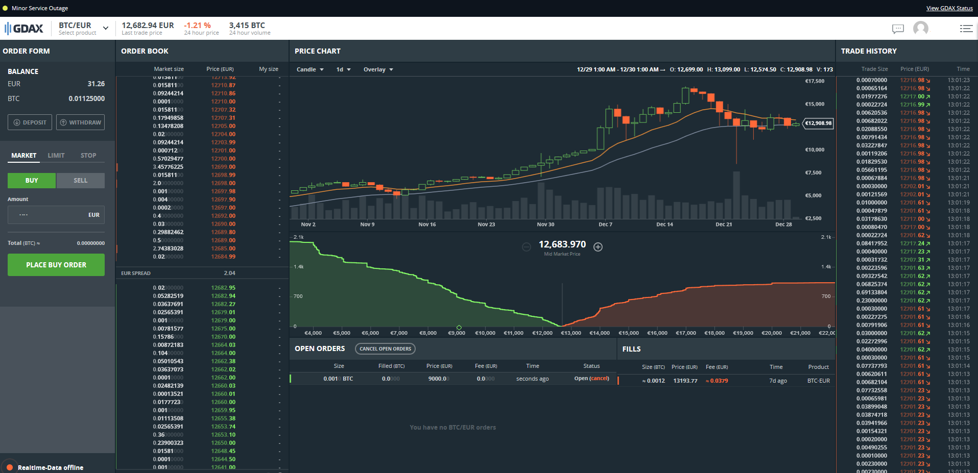Tuto : Comment utiliser GDAX ? La version de Coinbase pour les pros