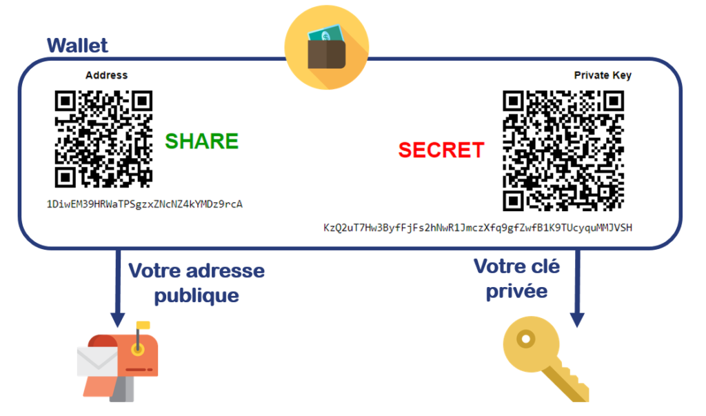 Comment sécuriser et stocker ses cryptomonnaies