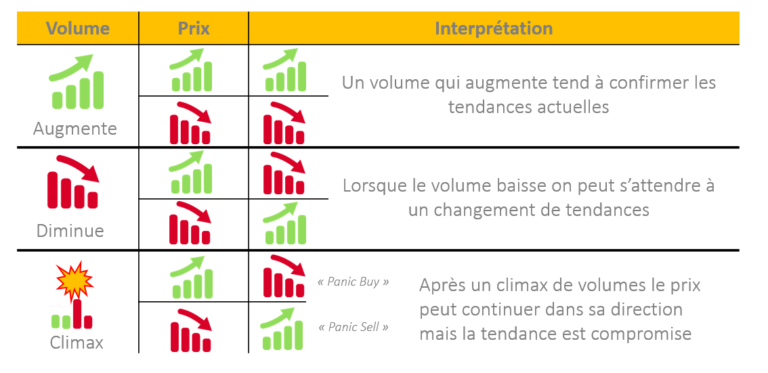 Comment utiliser le volume