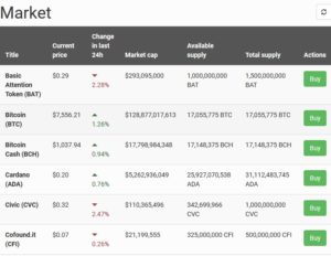 Sur quels sites s'entraîner à trader gratuitement