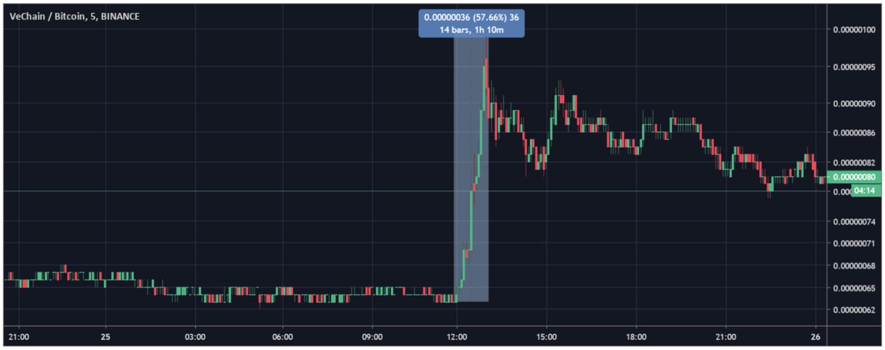 Walmart China s'associe à VeChain pour le suivi des aliments