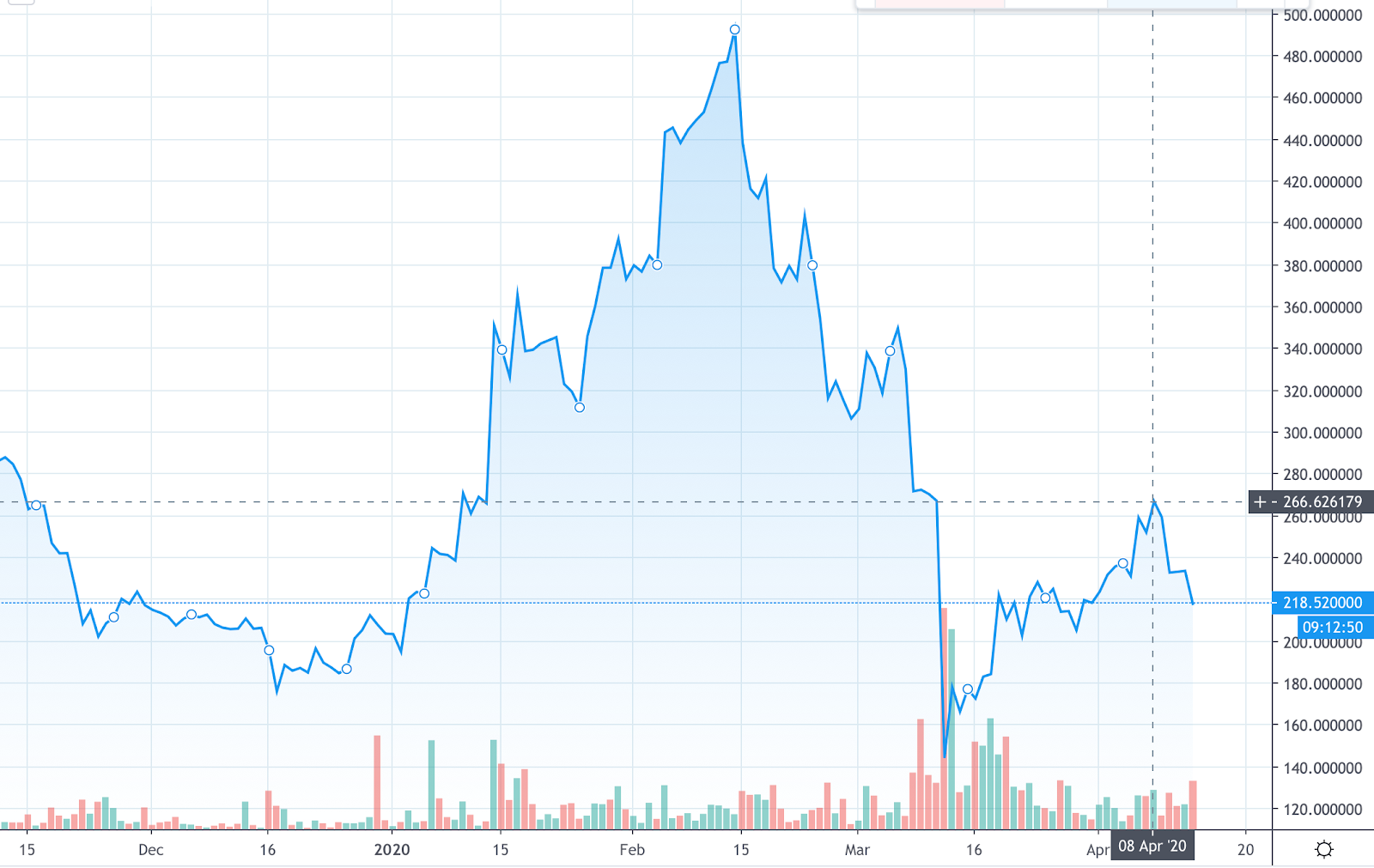 Qu’est-ce qu’un halving et quels impacts sur Bitcoin et les crypto ...