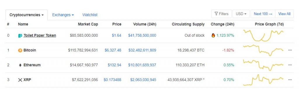 Le “Toilet Paper Token (TPT)” tout en haut du classement CoinMarketCap