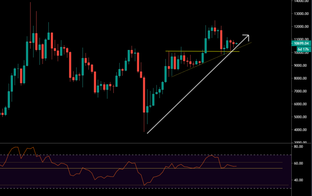 Le Bitcoin (BTC) arrive au terme de sa phase de compression