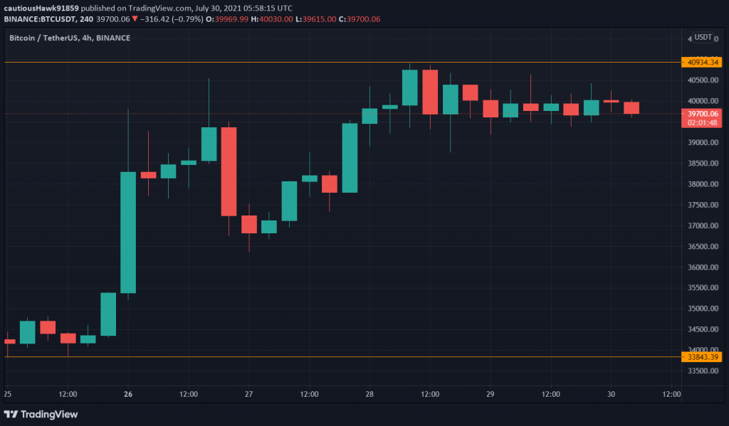MicroStrategy compte continuer à acheter du Bitcoin (BTC), malgré la baisse du cours
