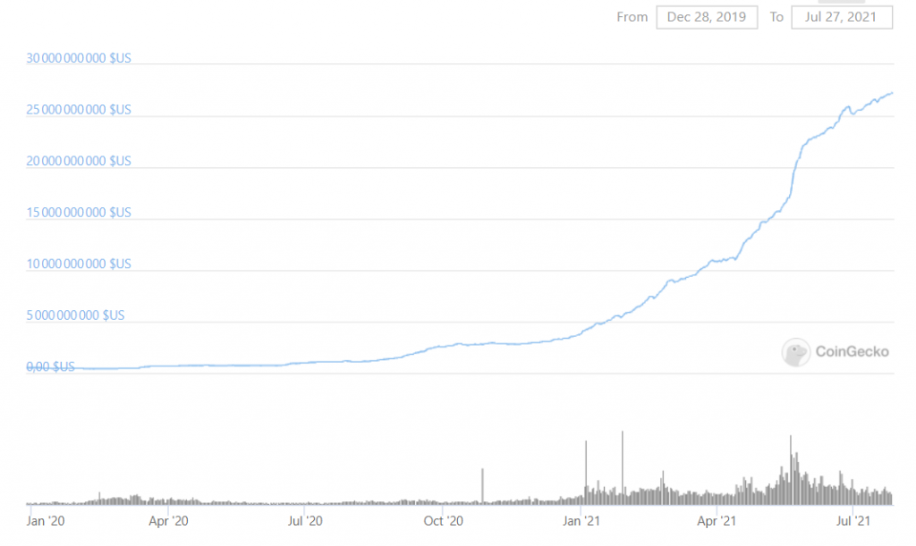 L'USD Coin (USDC), le stablecoin dollar de Circle et Coinbase