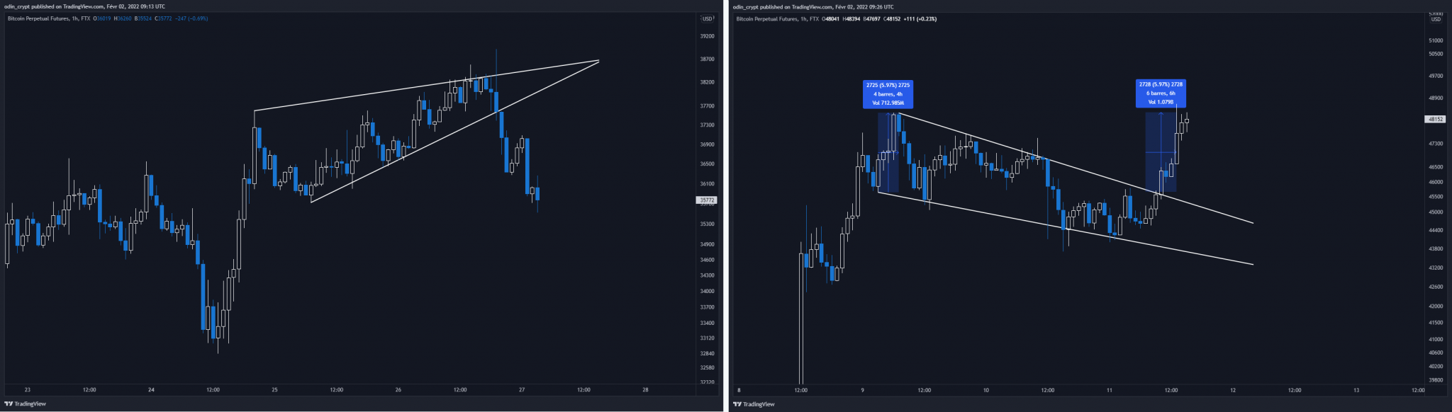 Qu'est-ce qu'une figure de retournement en trading