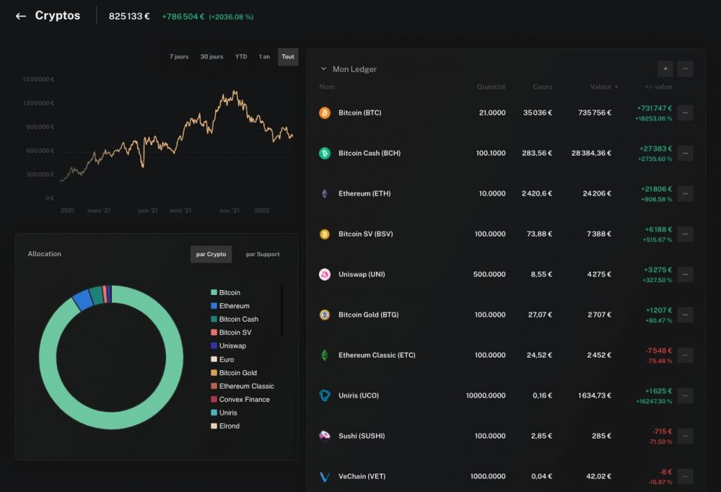 Finary : une plateforme tout-en-un pour suivre vos performances en ...