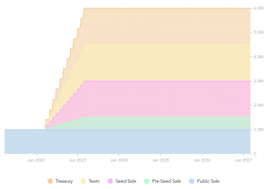Qu'est-ce que les Tokenomics ? Tout comprendre sur l’économie des tokens