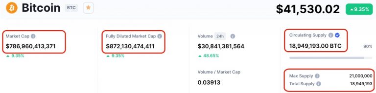 Qu'est-ce que les Tokenomics ? Tout comprendre sur l’économie des tokens