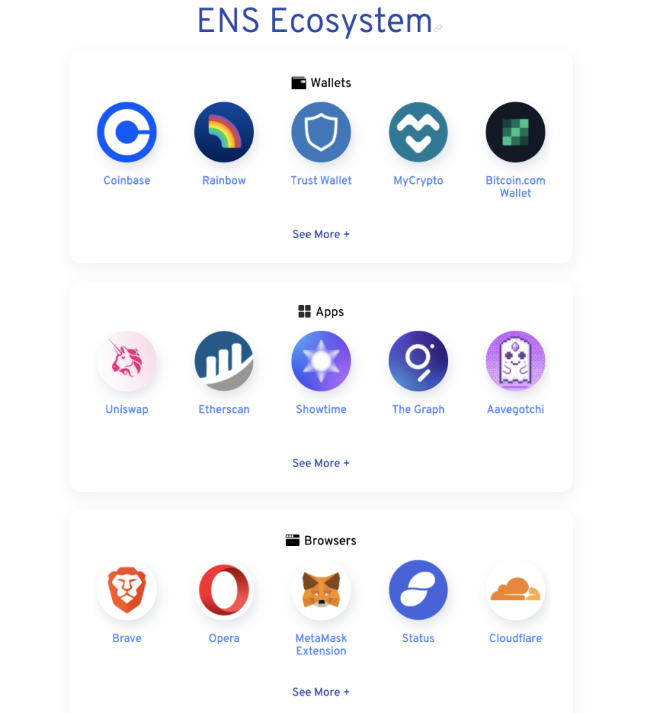 Qu'est-ce qu'Ethereum Name Service (ENS)