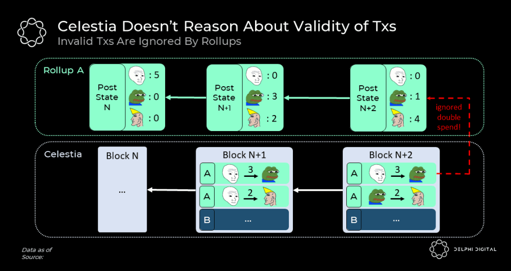 Celestia (TIA), le premier écosystème blockchain à l'architecture modulaire