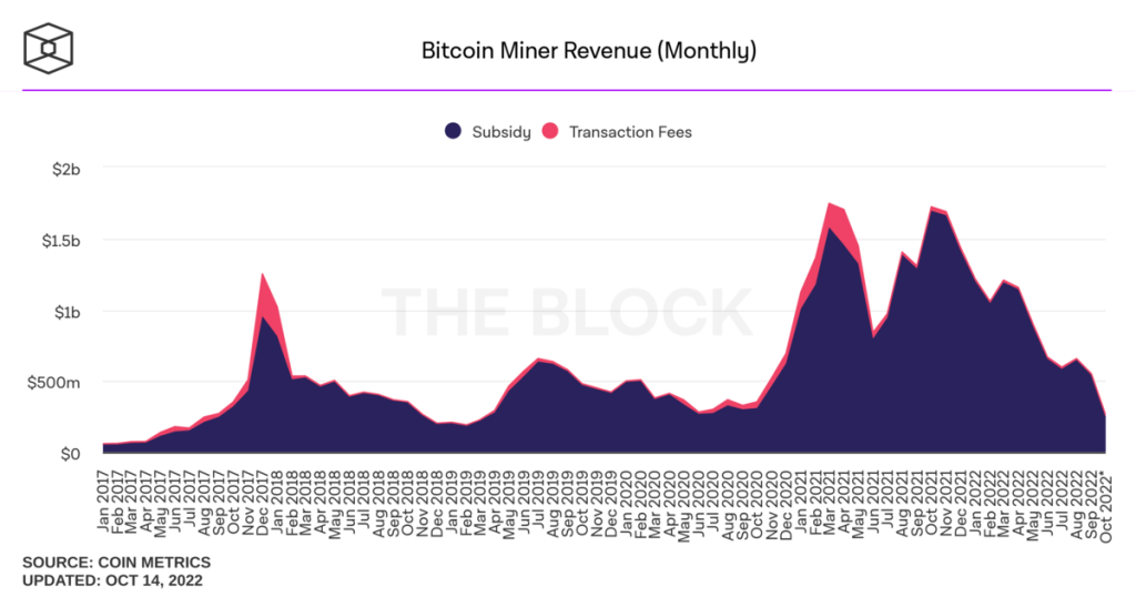 Binance lance une initiative à 500 millions de dollars pour soutenir les mineurs de Bitcoin (BTC)