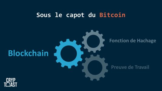 Qu'est-ce que le Bitcoin