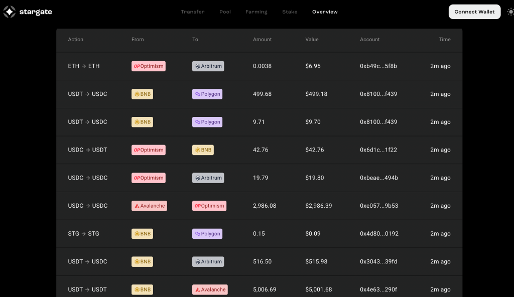 LayerZero, le socle nouvelle génération de l'interopérabilité des blockchains