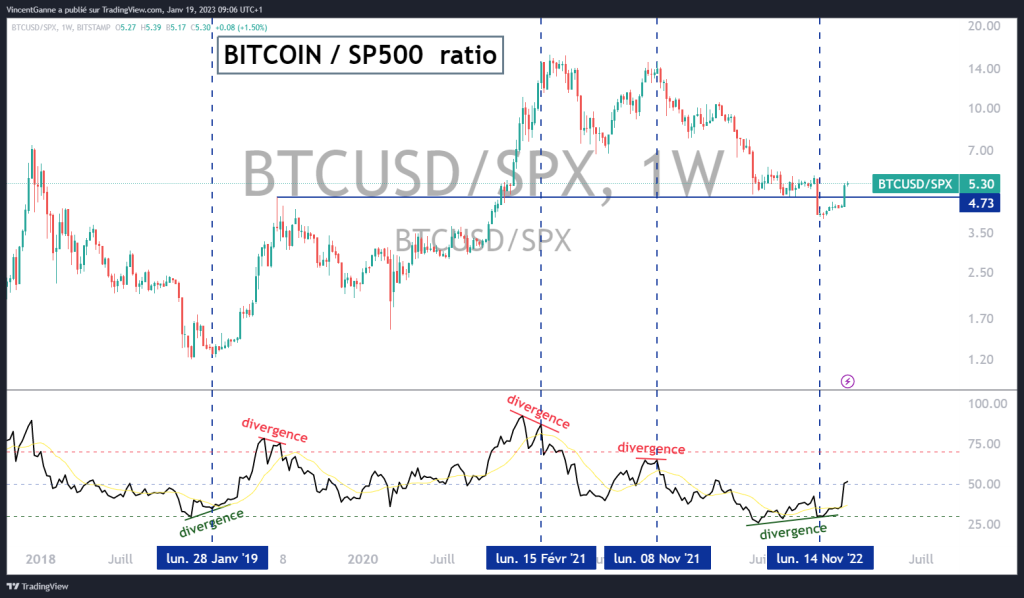 Bitcoin (BTC) : 2 graphiques à absolument connaître pour suivre l ...
