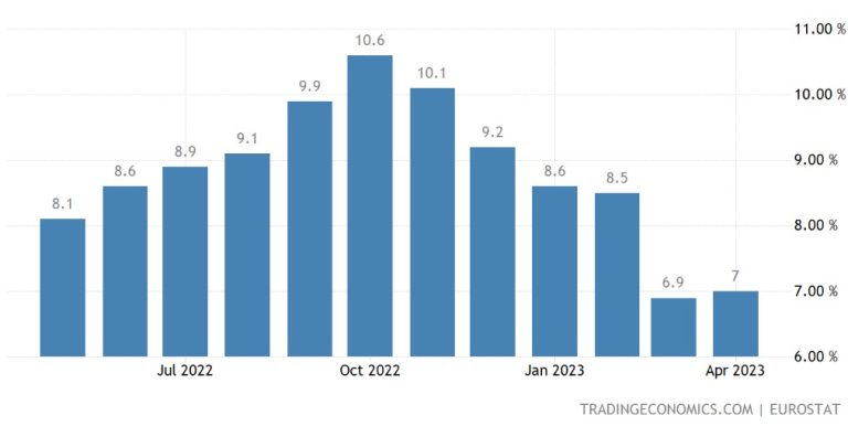 Inflation : la BCE augmente ses 3 taux directeurs de 25 points de base