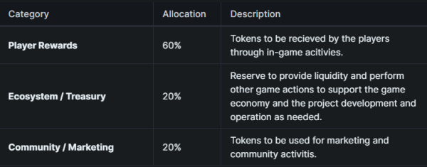 Big Time, un MMORPG Web3 aux mécaniques originales et à l'économie complexe