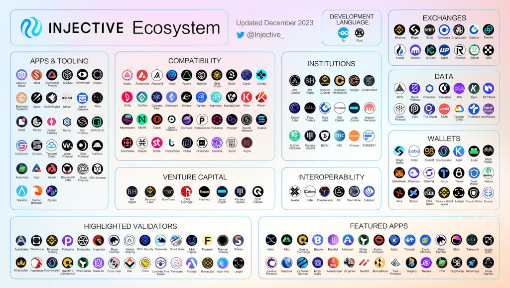 Injective (INJ), la blockchain dédiée à la finance décentralisée (DeFi ...