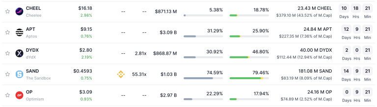 Le top 5 des token unlocks à connaître en février 2024