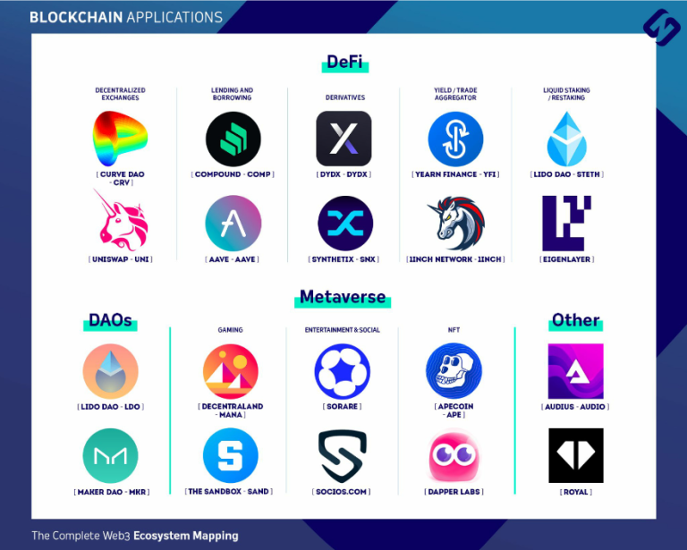 Découvrez la cartographie complète de l'écosystème Web3 avec Sun Zu Lab