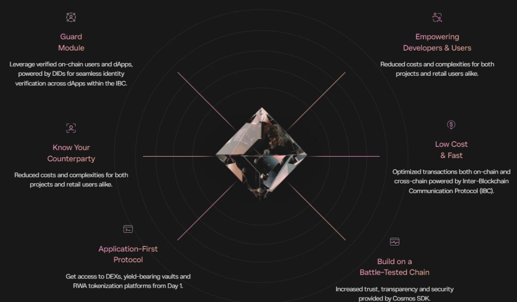 Qu'est-ce que Mantra (OM) ? Tout savoir sur cet écosystème novateur axé ...