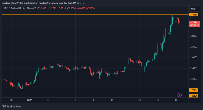 Le XRP de Ripple frôle son record absolu et redevient la 3e cryptomonnaie la plus capitalisée du ...