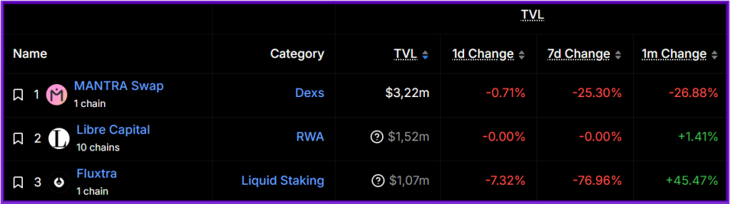 Enquête sur la face cachée de Mantra : la chute du token OM était-elle prévisible