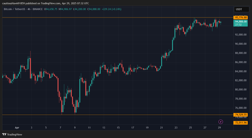 Bitcoin (BTC) à 200 000 dollars en 2025 : la prévision de la banque Standard Chartered