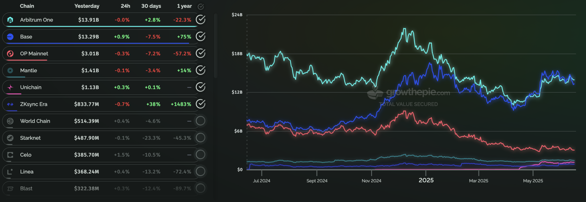 Ink, le layer 2 de Kraken, confirme qu'il aura sa propre crypto — Et qu'il y aura un airdrop
