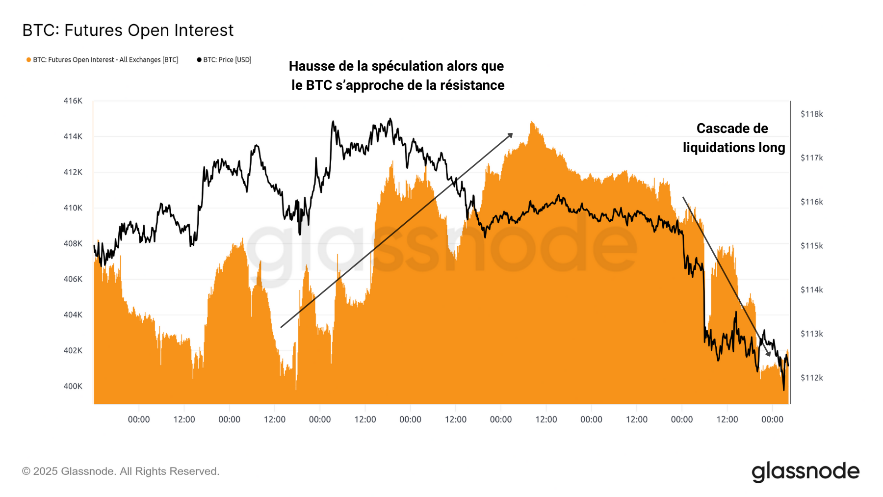 Chute du Bitcoin : Que s'est il passé ? Analyse on-chain du BTC avec Prof. Chaîne